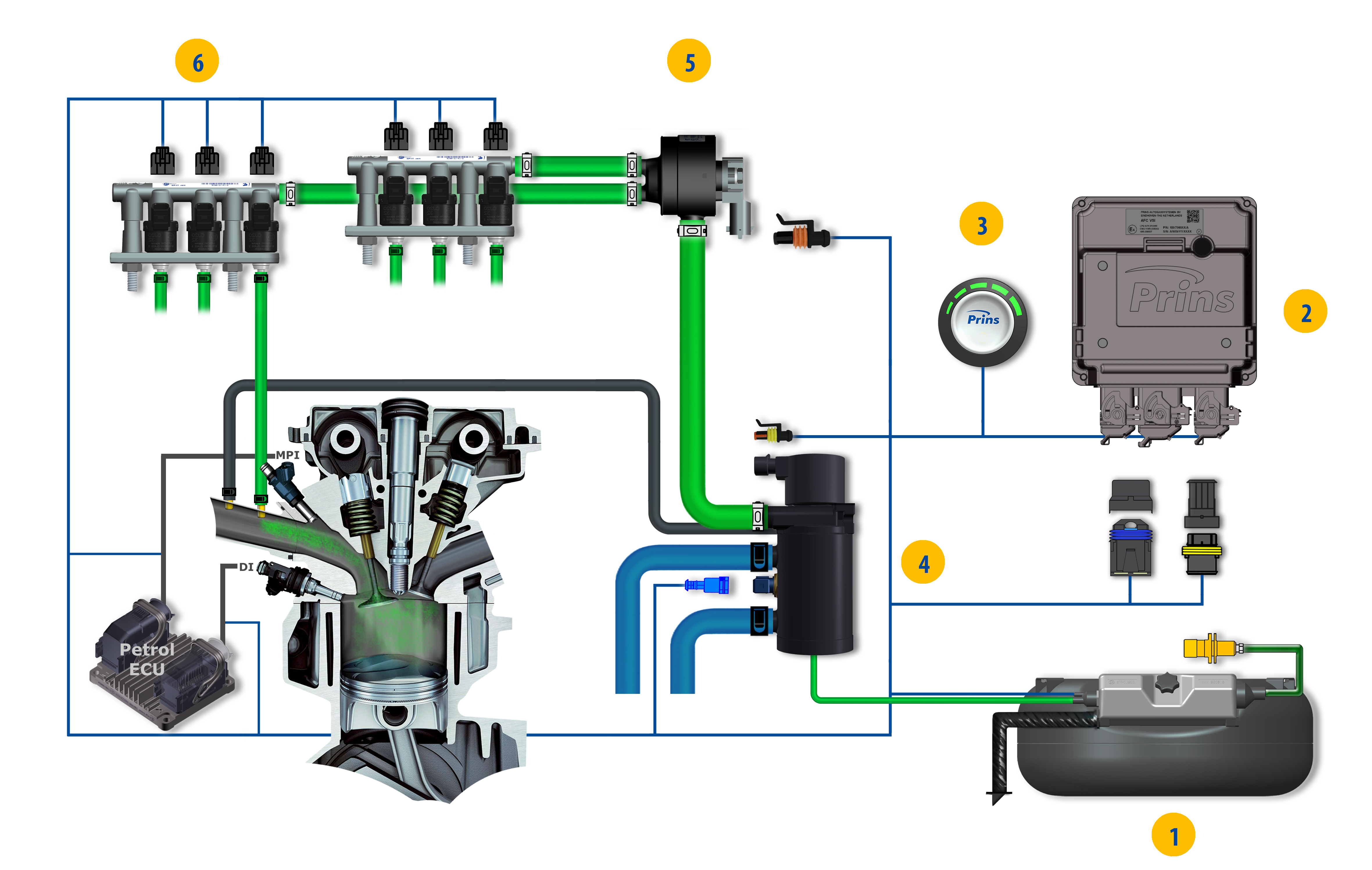 Service on your Prins VSI LPG system | Prins Autogassystemen BV